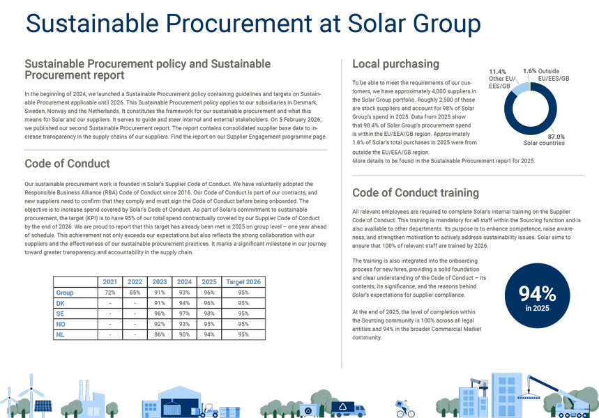 Supplier Engagement Programme - Solar Group