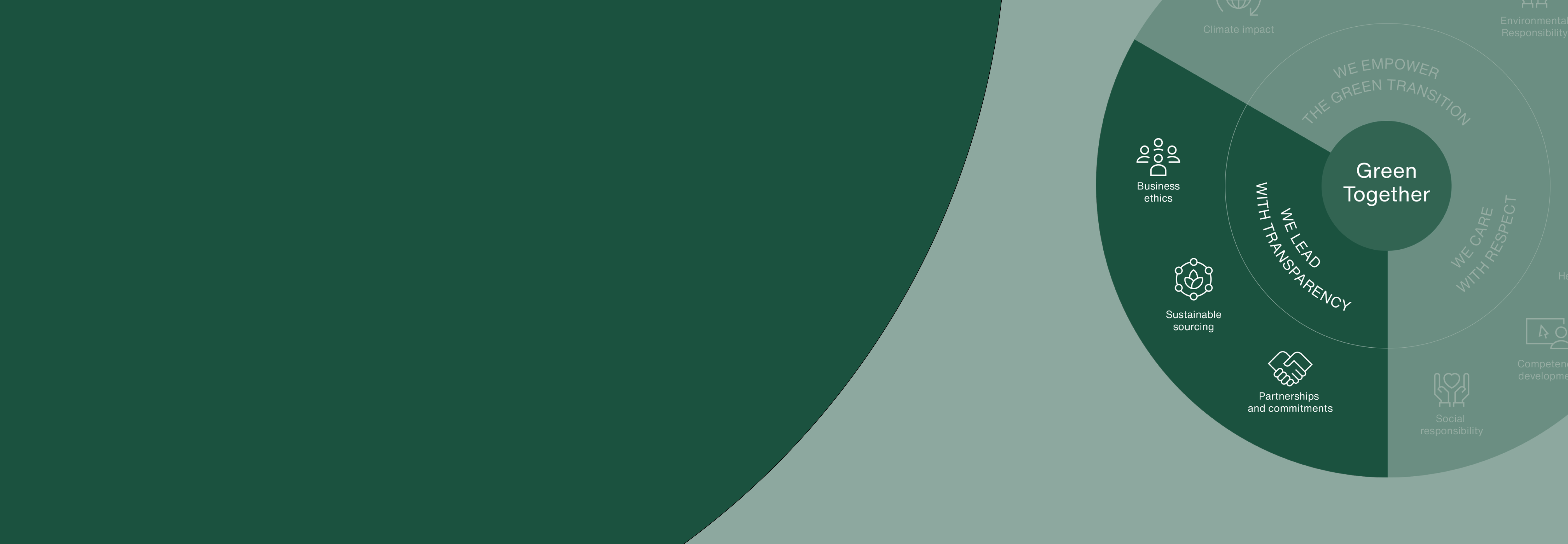 We lead with transparency